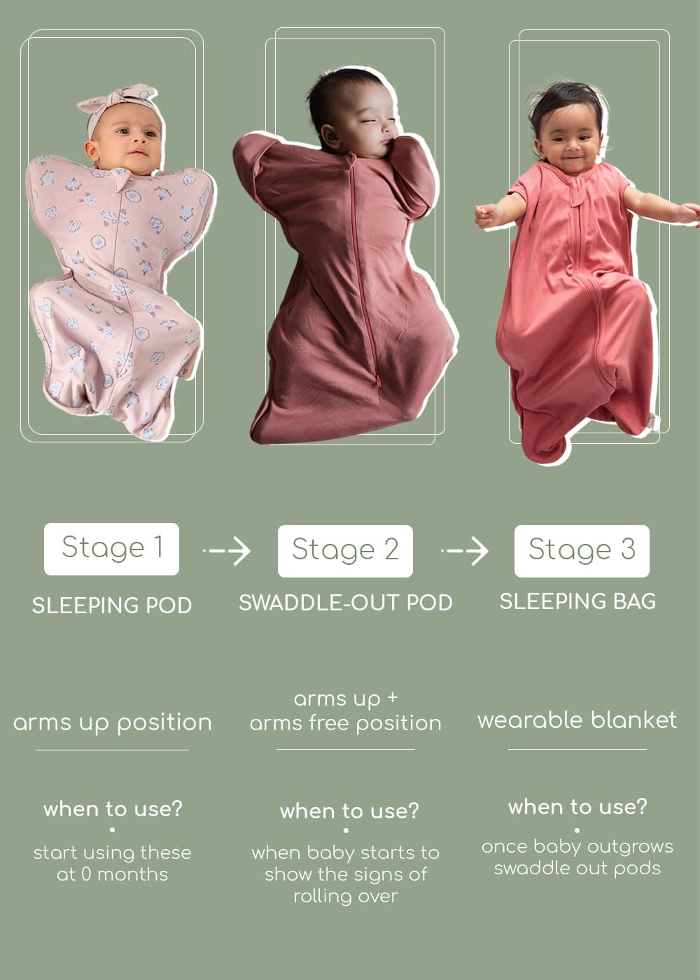 Baby Sleeping Pod - Bamboo Muslin Double Sided Blanket | Cocoon Care
