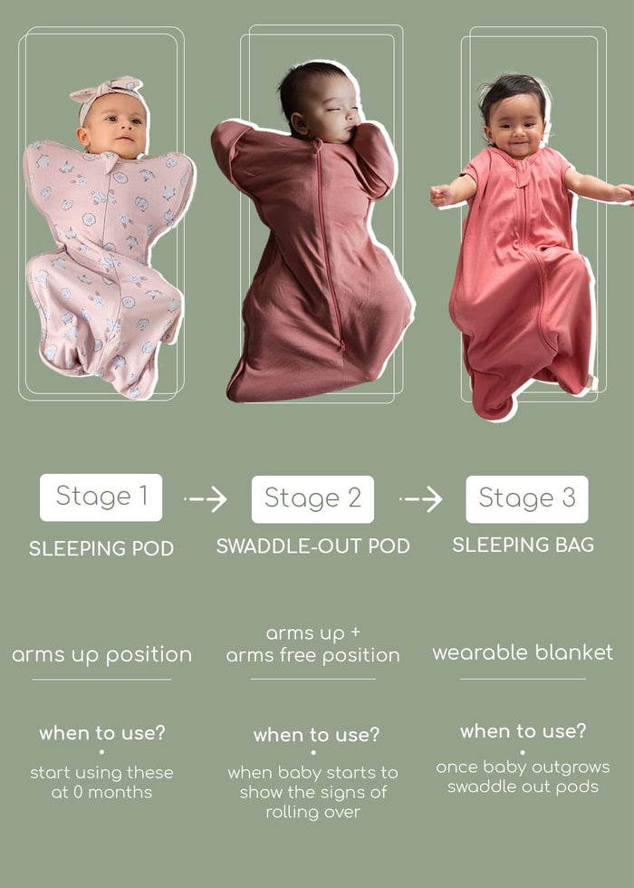 Newborn Baby Wrap - Baby Swaddle Cloth in Bamboo Muslin | Cocoon Care